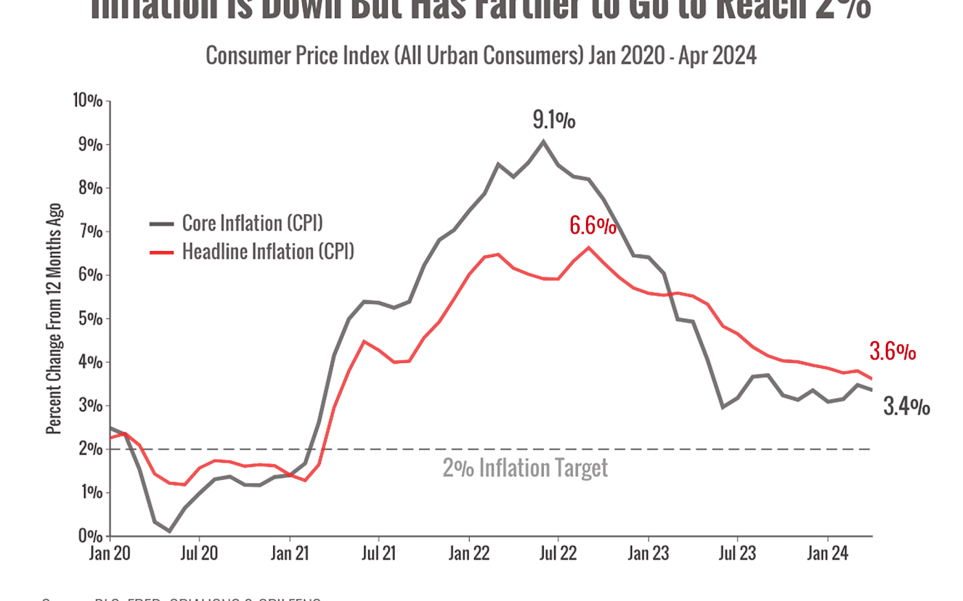 Wealth Services | DuRocher Insurance & Investment Group NV